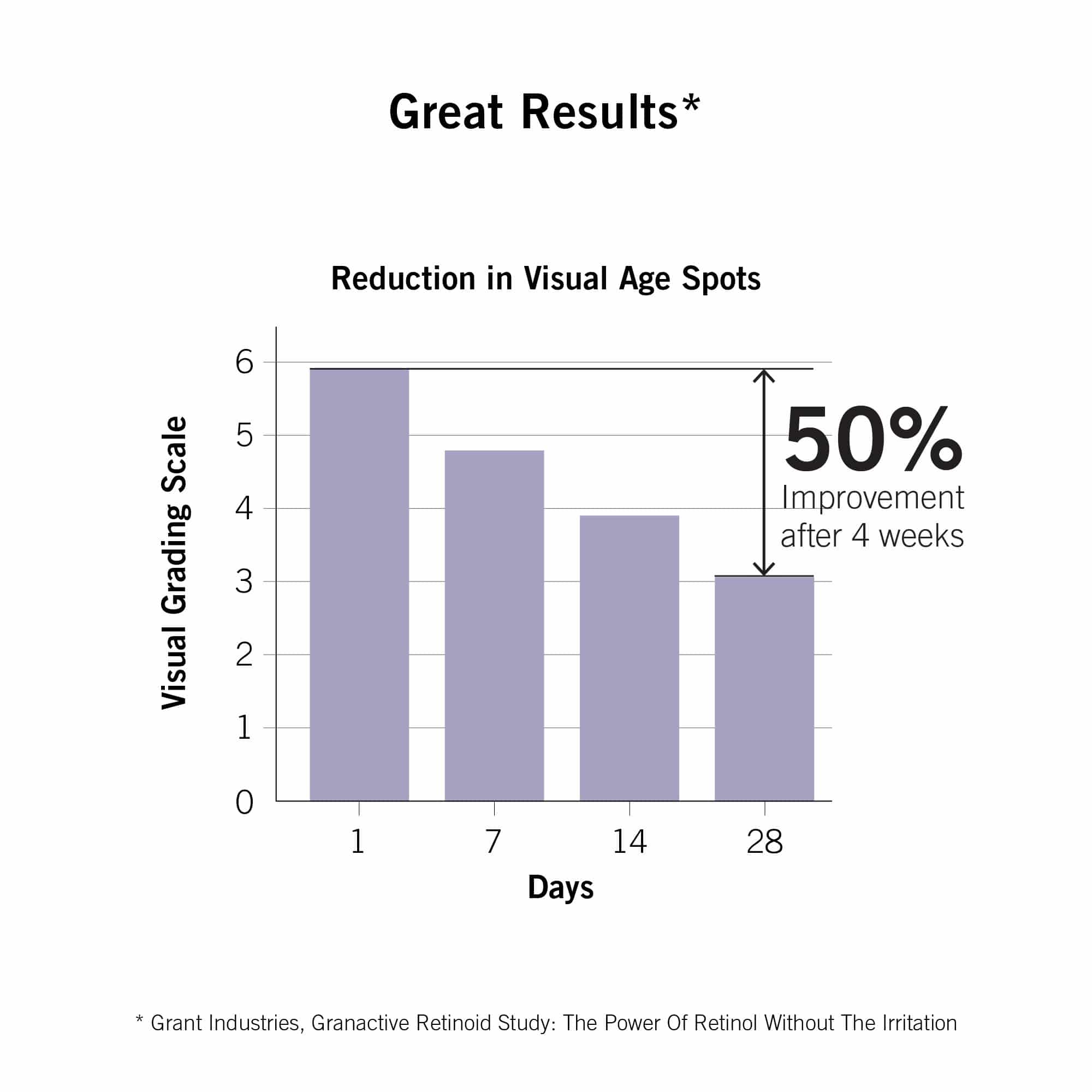Dual Matrix [Retinol + DNA] | NEOVA® SmartSkincare